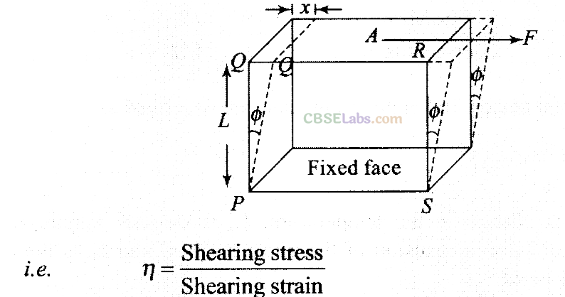 NCERT Exemplar Class 11 Physics Chapter 8 Mechanical Properties of ...