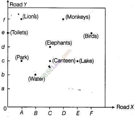 NCERT Exemplar Class 8 Maths Chapter 12 Introduction to Graphs - NCERT ...