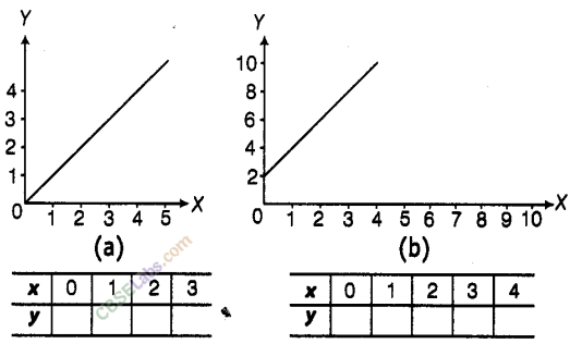 NCERT Exemplar Class 8 Maths Chapter 12 Introduction to Graphs - NCERT ...