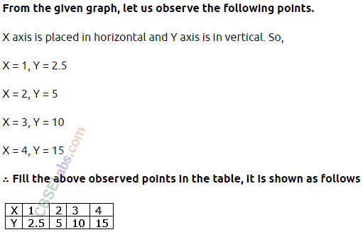 NCERT Exemplar Class 8 Maths Chapter 12 Introduction to Graphs - NCERT ...