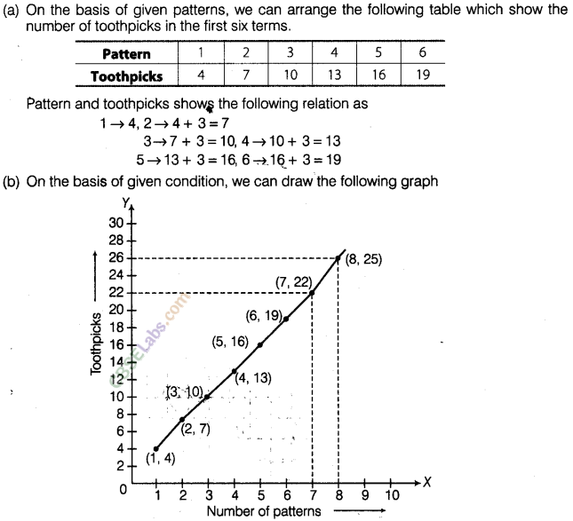 NCERT Exemplar Class 8 Maths Chapter 12 Introduction to Graphs - NCERT ...