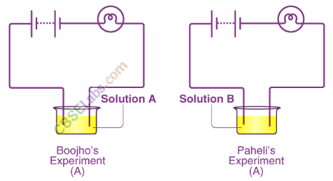NCERT Exemplar Class 8 Science Chapter 14 Chemical Effects of Electric ...
