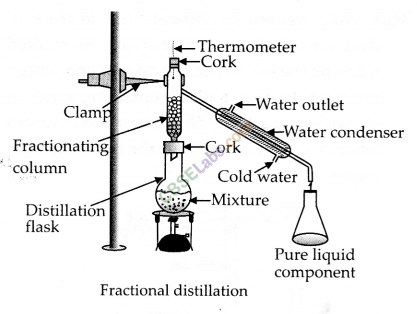 NCERT Exemplar Class 9 Science Chapter 2 Is Matter Around Us Pure ...